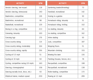 FP&M Step Challenge – Inside FP&M – UW–Madison