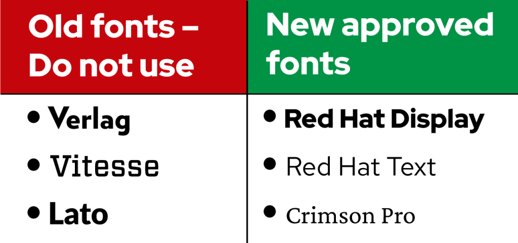 New university brand fonts installed on campus computers – Inside FP&M ...